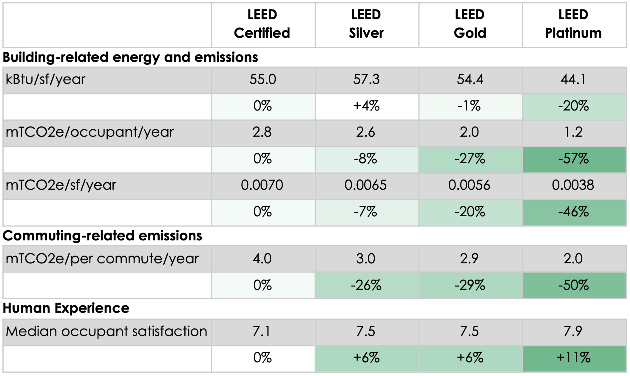 Arc Skoru | Sustainability performance platform
